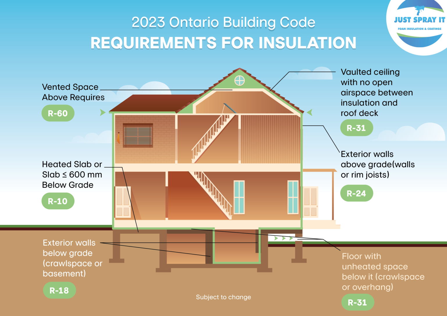 Residential Customers – Just Spray It